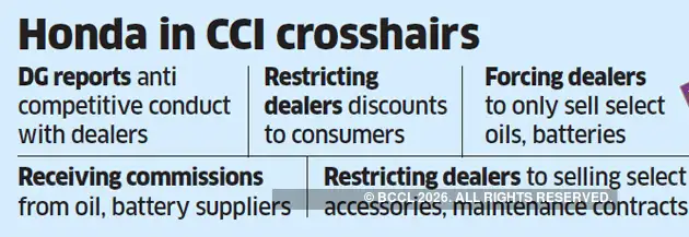 Honda motorcycle runs foul of CCI for abusing dominant position - The ...