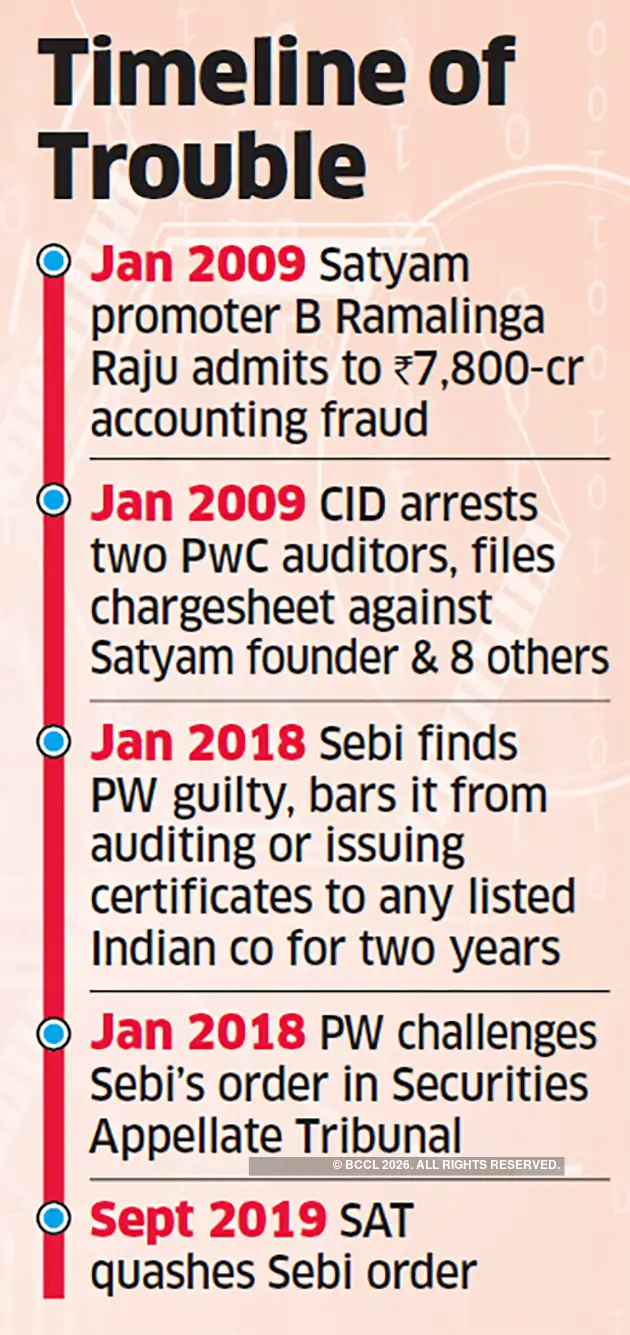 PricewaterhouseCoopers: SAT quashes Sebi order of banning PwC for two ...