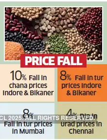Stocks: Huge stocks keep pulses in check - The Economic Times