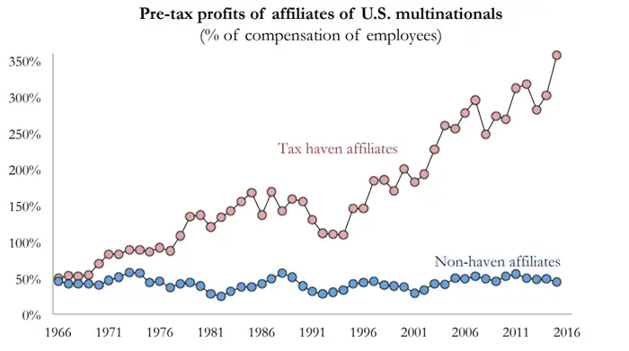 Luxembourg: Exploring the world's phantom FDI: Luxembourg, Ireland well ...