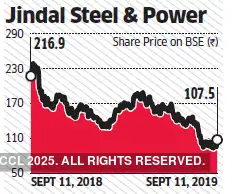 JSPL: Analyst Calls: JSPL, Ashok Leyland, Glenmark Pharma,Dilip ...