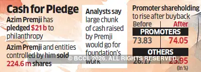 Azim Premji shares: Making good the giving pledge: Premji sells Rs ...