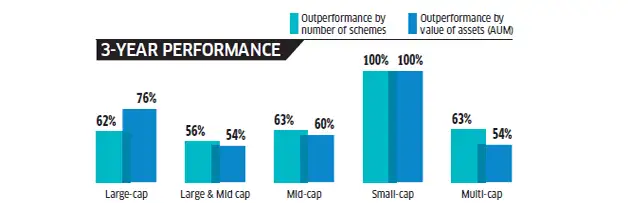 Mutual fund investment | Actively or passively managed mutual funds ...