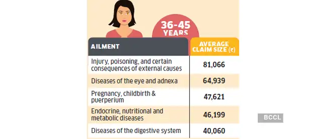 Health insurance: The age at which you should get health insurance and ...