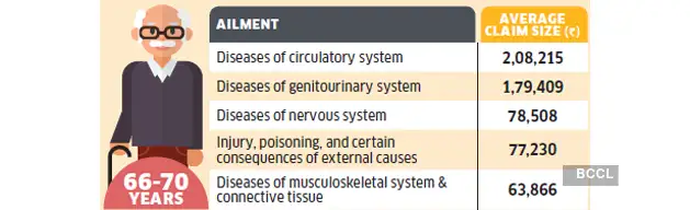 Health insurance: The age at which you should get health insurance and ...