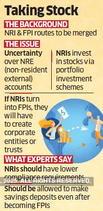FPI: High-level panel to study merger of NRI & FPI routes - The ...