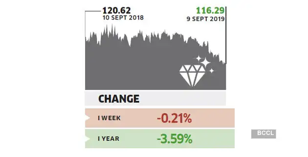 Alternative investment returns monitor: For the week ending September 9 ...