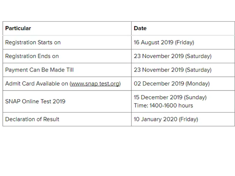 A Brief Overview of SNAP Test 2019 - The Economic Times
