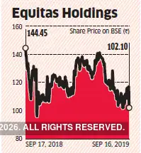 Equitas Holdings: Equitas Holdings tanks 13% as Sebi rejects scheme of ...