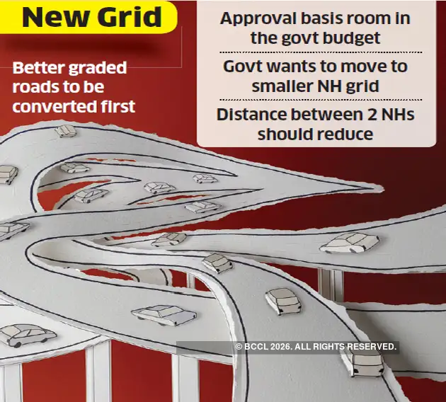 Centre firms plan to grade state roads - The Economic Times