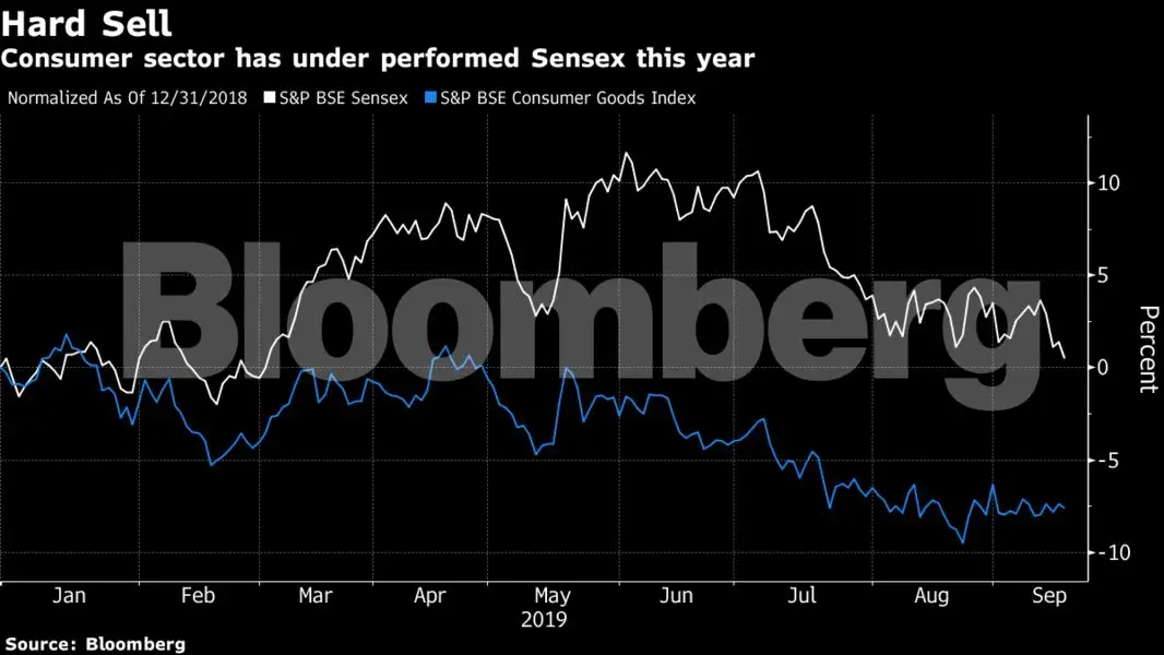 Consumer companies: BNP Paribas bets on rains to lift consumer spending ...