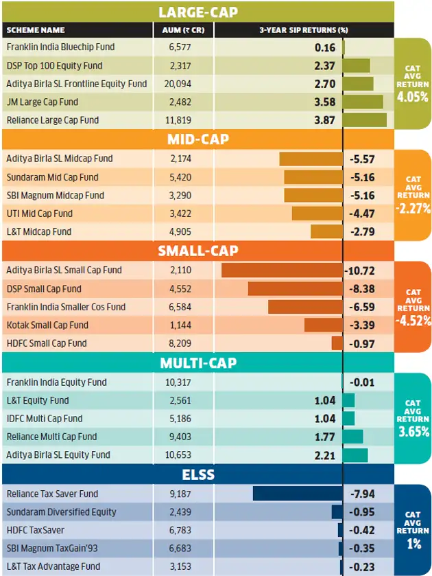 Long Term Equity Investments: How long is long-term when investing in ...