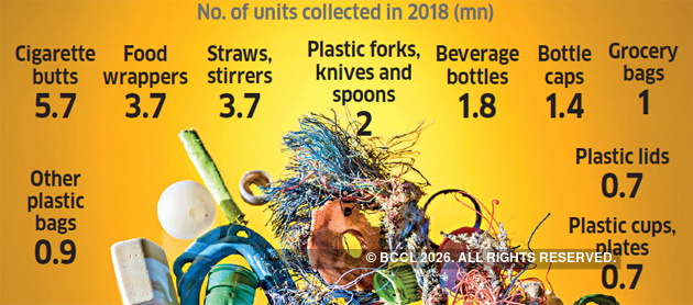 Plastic Ban Impact on Industry: How plastic ban will affect businesses ...