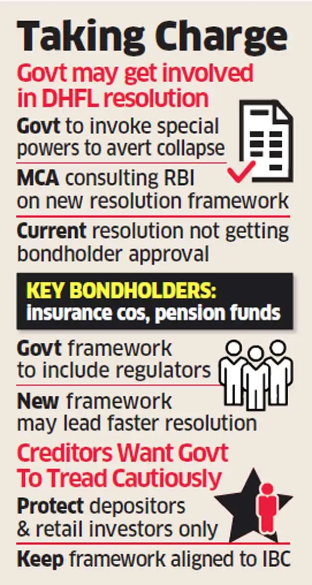 DHFL crisis: Government mulls new framework to expedite DHFL resolution