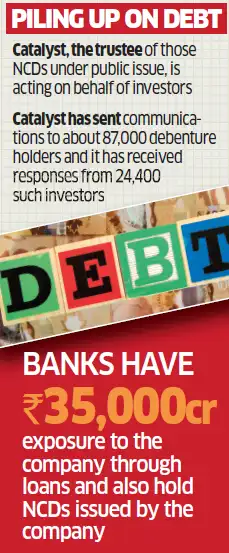 DHFL: DHFL faces new legal threat as bond investors may move DRT - The ...