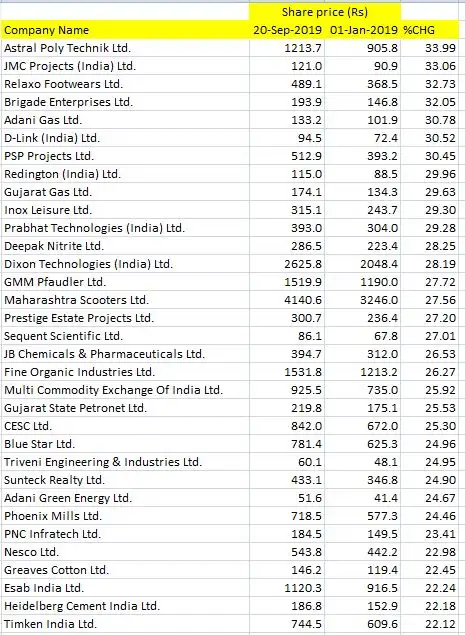 smallcap stocks to buy: These smallcaps defied odds in bad times; will ...