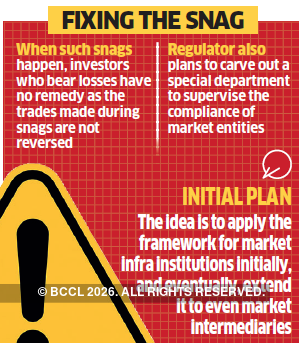 sebi: Sebi plans a new framework to levy penalties for glitches - The ...