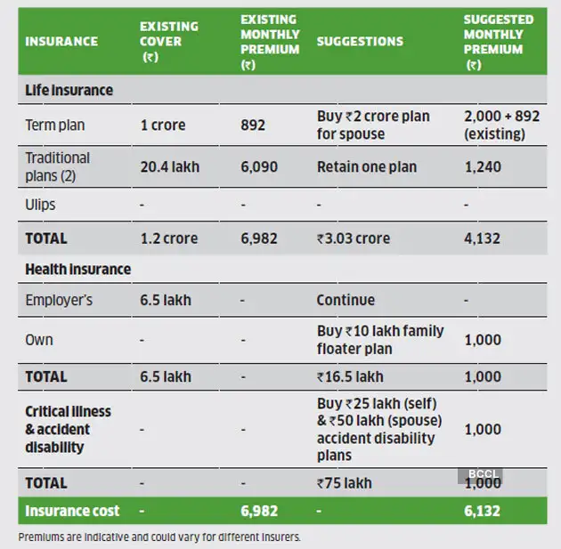 Family Finance: High surplus will help Rawats' achieve their money ...