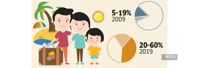 Financial planning | Financial goals are changing: Do you really know ...