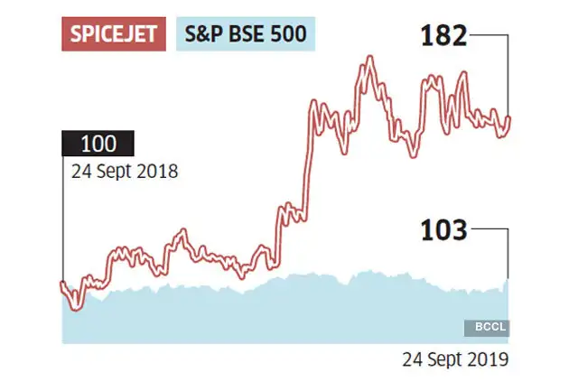 7 stocks that control their cost expenditure and give above average ...