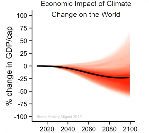 Greta Thunberg: Greta Thunberg & the economics of global warming: A ...