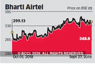 Airtel: Airtel expects to cross 35% revenue market share in 3 quarters ...