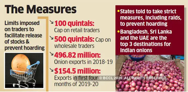 Onion Export Ban: Government bans onion exports with immediate effect