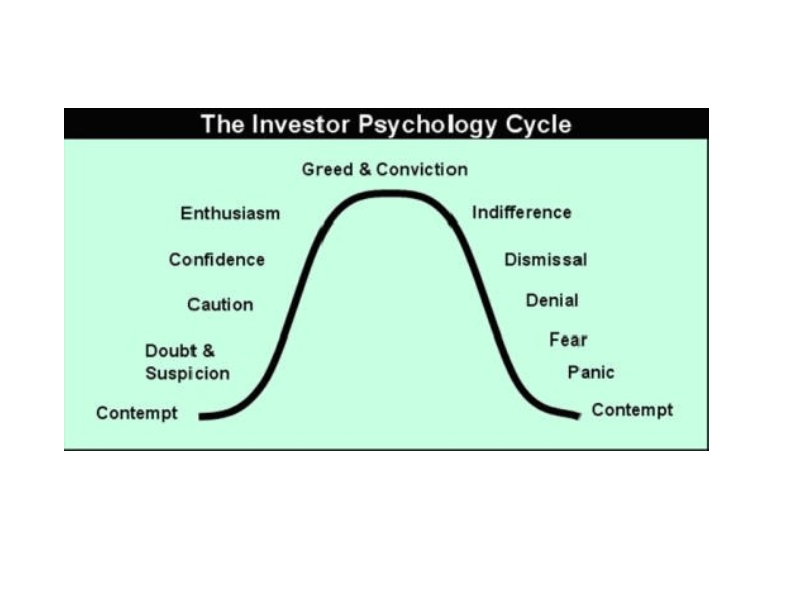 SIPs: A way to keep emotions away - The Economic Times