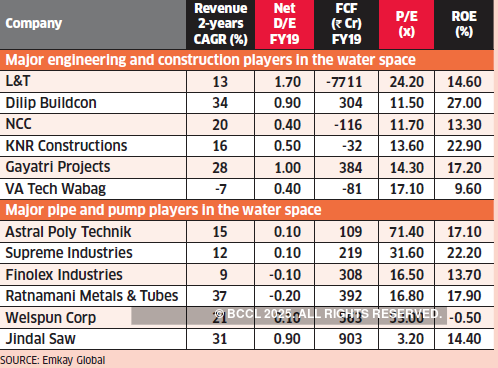 piped water: Helping slake India’s thirst to also unleash growth for ...