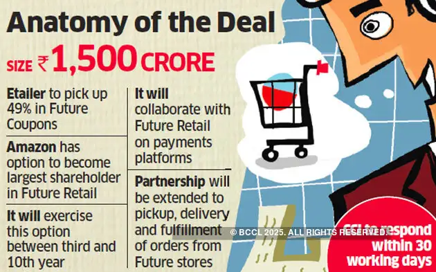 Future Coupons deals: Amazon seeks CCI nod for its Rs 1,500 crore ...