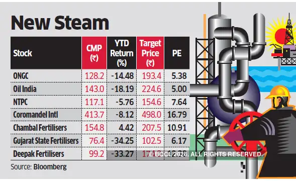 GAIL | Gas Prices: Cut in gas prices to help GAIL, end users; ONGC ...
