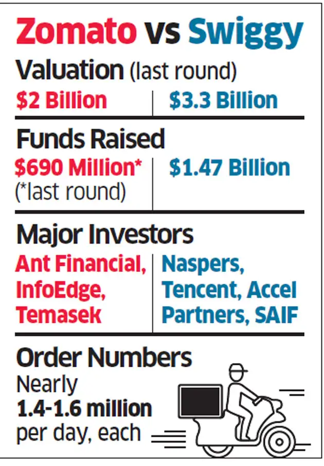 Zomato funding: Ant Financial may lead $600 million funding in Zomato