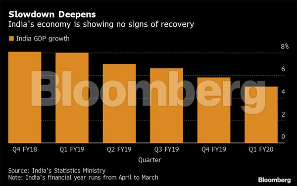 RBI rate cut: RBI set to cut rates. Question is by how much?