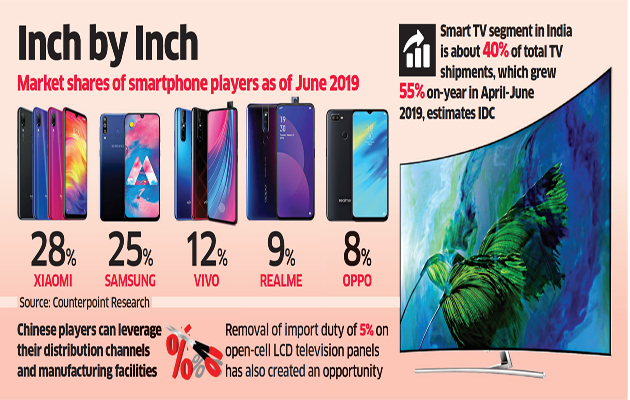 Xiaomi Smart TVs: After fighting it out for your phones, Chinese firms ...