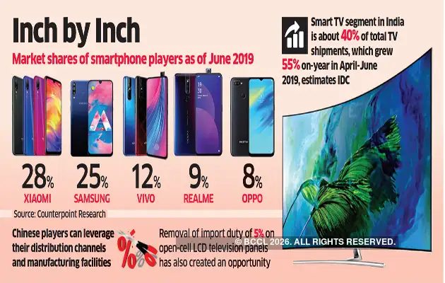 Xiaomi Smart TVs: After fighting it out for your phones, Chinese firms ...