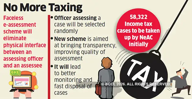 Faceless e-assessment scheme for taxpayers launched - The Economic Times