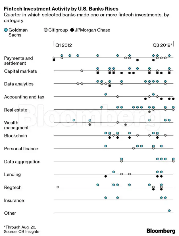 FinTech: A guide to what’s happening in the fintech revolution - The ...