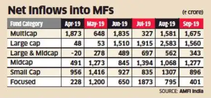 SIP Equity Scheme: SIP inflows into equity schemes continue unabated in ...