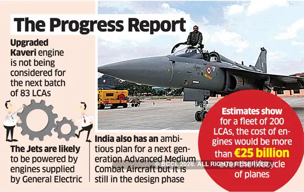Kaveri Fighter Jet: France makes move to revive Kaveri jet engine project