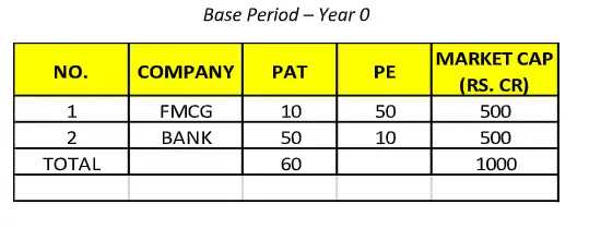 Nifty earnings: Nifty earnings growth really slow? Well, that’s a ...