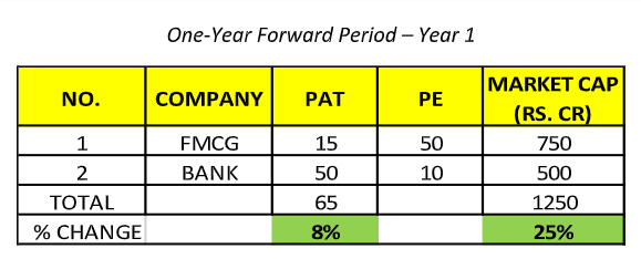 Nifty earnings: Nifty earnings growth really slow? Well, that’s a ...