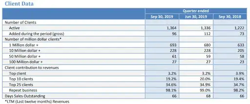 Infosys Q2 result: Infosys Q2 profit falls 2% YoY, but meets Street ...