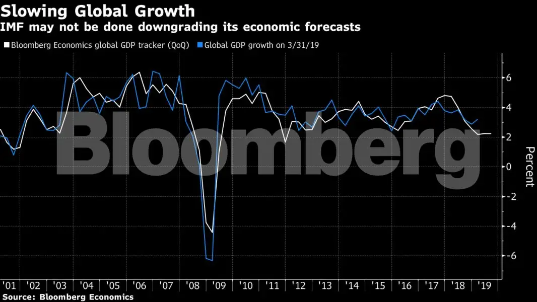 recession fears: Is the world economy sliding into first recession ...