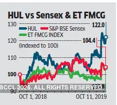 HUL: HUL Q2 results: Focus on demand outlook, GSK deal - The Economic Times