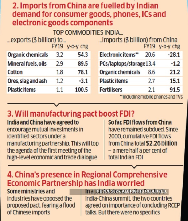 India China trade: The challenge before new India-China trade mechanism