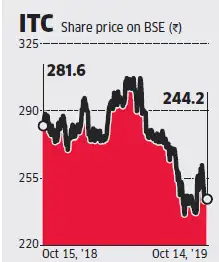 ITC: ITC may feel the heat as GST shortfall could lead to higher taxes ...