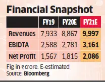 Zee: ZEE’s Q2 net up 7% on higher revenues - The Economic Times