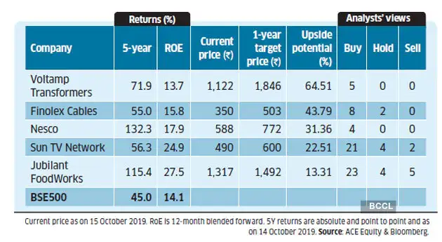 5 stocks with strong fundamentals that are resilient to economic shocks ...
