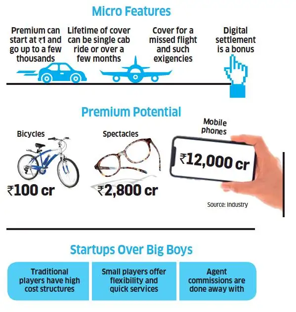 micro insurance: How micro insurance startups are disrupting the ...
