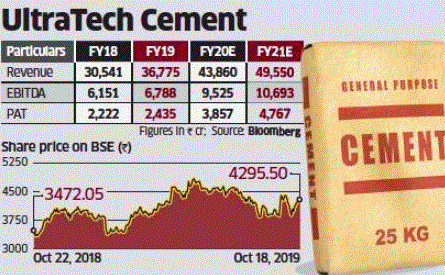 UltraTech earnings: Investors betting on India’s infra play can add ...